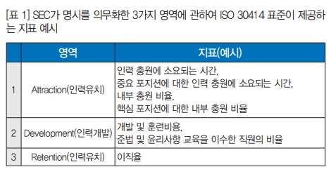 최초의 국제 표준 HR보고서 가이드 - ISO 30414 (2부)