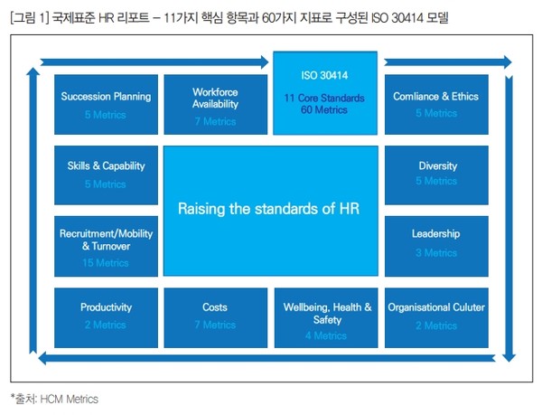 최초의 국제 표준 HR보고서 가이드 - ISO 30414 (2부)