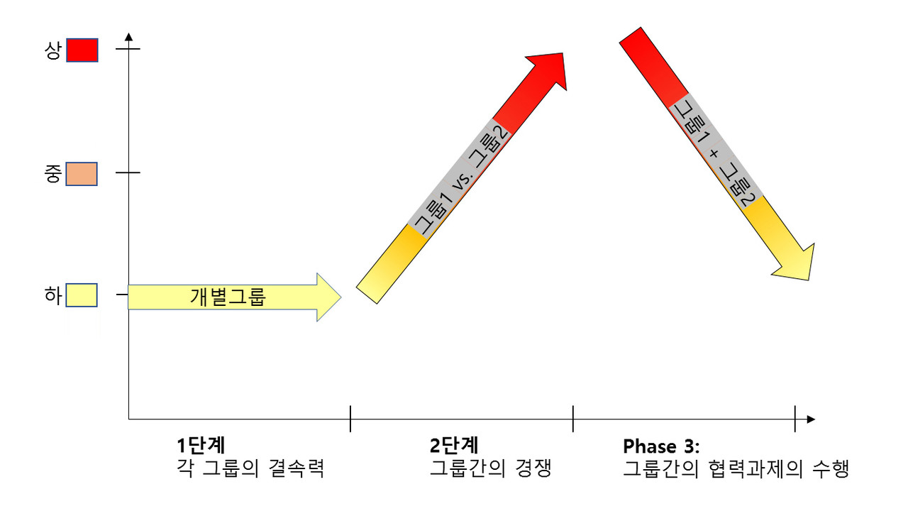 부서 갈등이 조직을 망가뜨린다