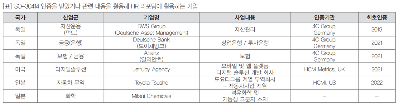 최초의 국제 표준 HR 보고서 가이드 'ISO 30414' - 4부