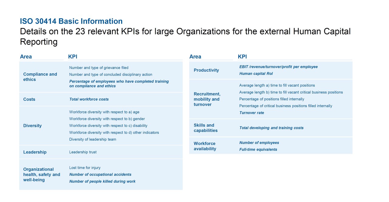 최초의 국제 표준 HR 보고서 가이드 'ISO 30414' - 4부