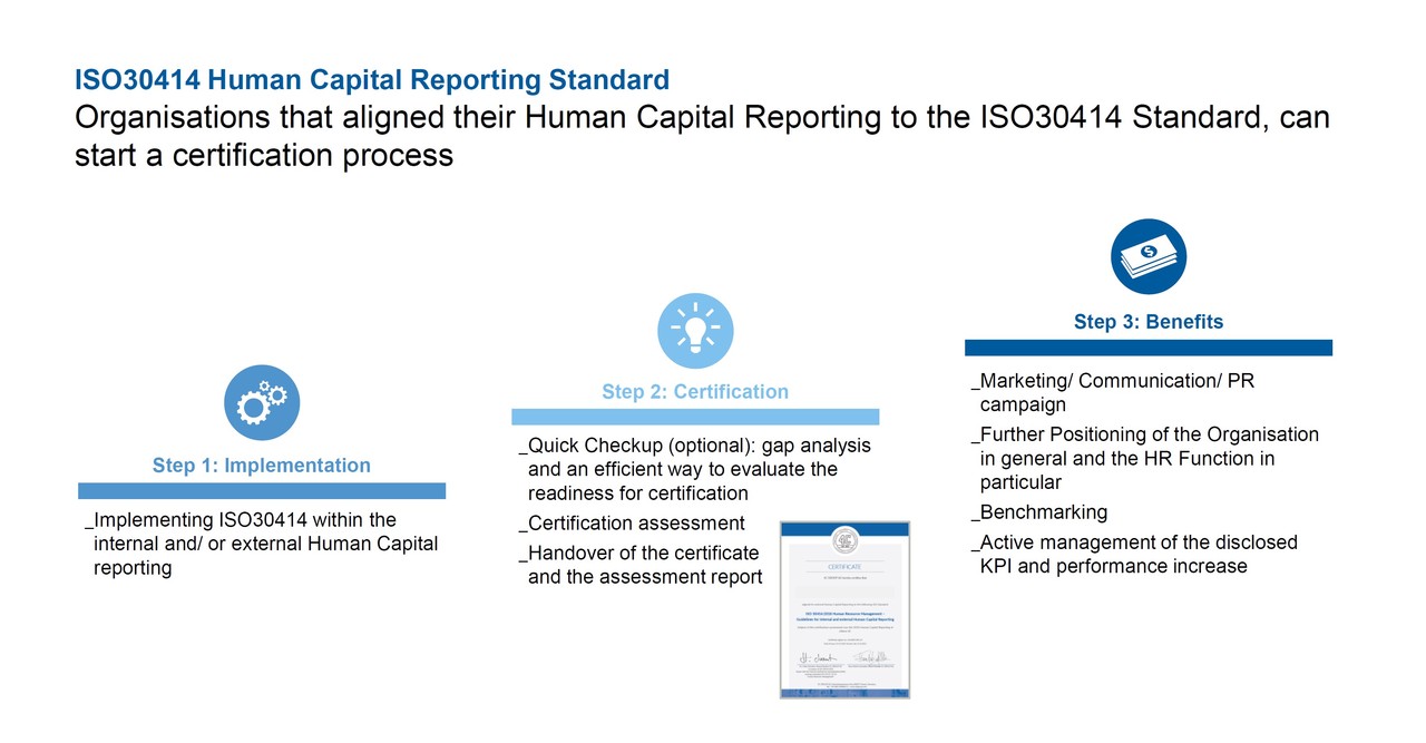 최초의 국제 표준 HR 보고서 가이드 'ISO 30414' - 4부