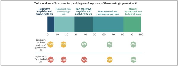 HR에서 AI의 활용, 명과 암에 대하여