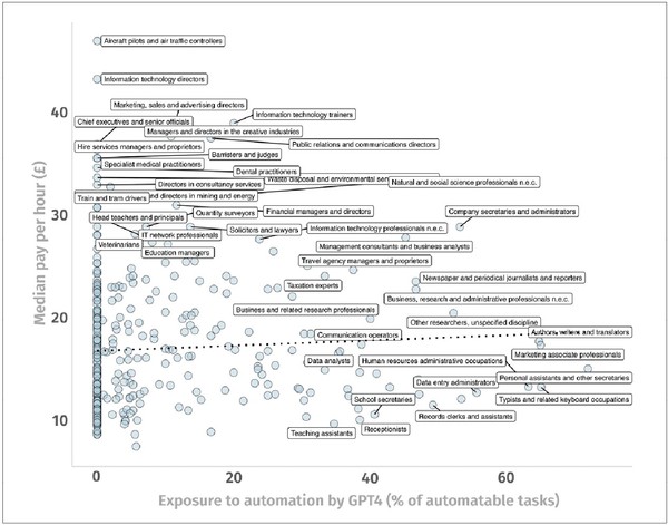 HR에서 AI의 활용, 명과 암에 대하여
