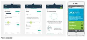 합리적 평가를 위한 고찰 - IBM Checkpoint 변화에 대한 사례 연구