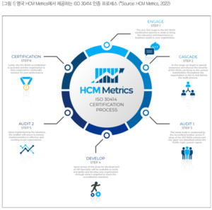 최초의 국제 표준 HR 보고서 가이드 – ISO 30414 (3부) 인적자본 공개 의무화 발표 이후, 기업들의 변화